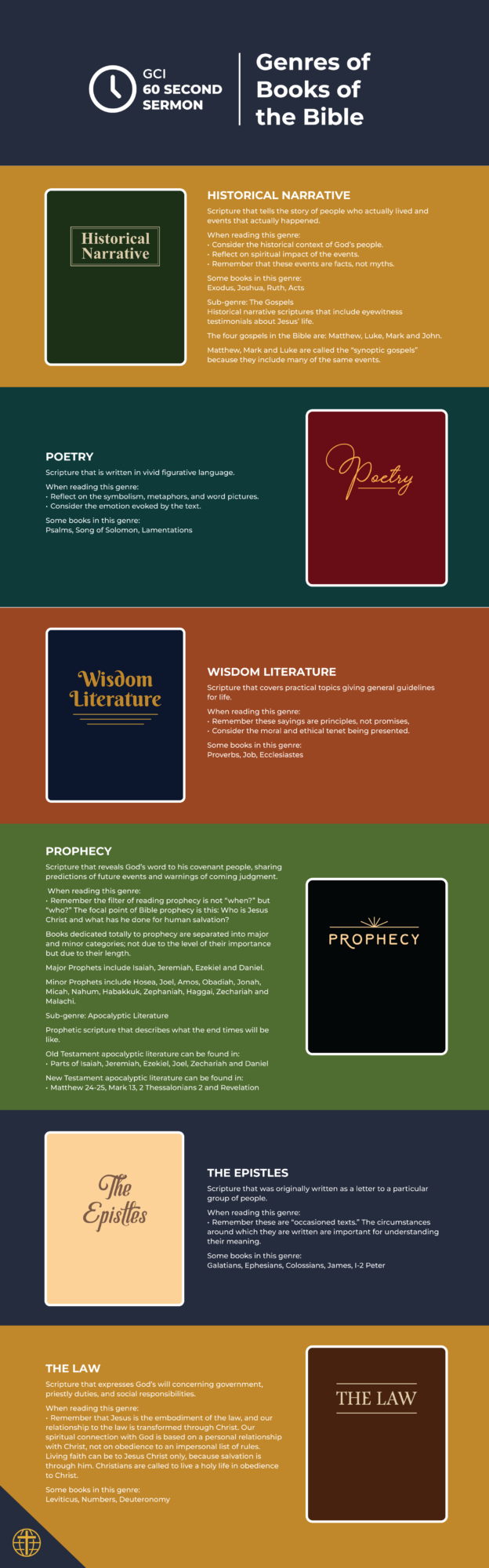 Sixty Second Sermon - Biblical Genres | Grace Communion International ...