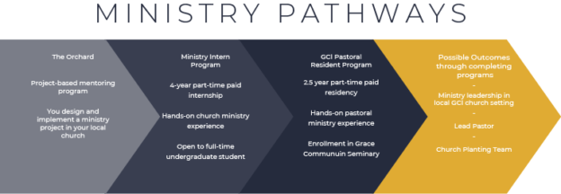 Ministry Pathways | Grace Communion International Resources